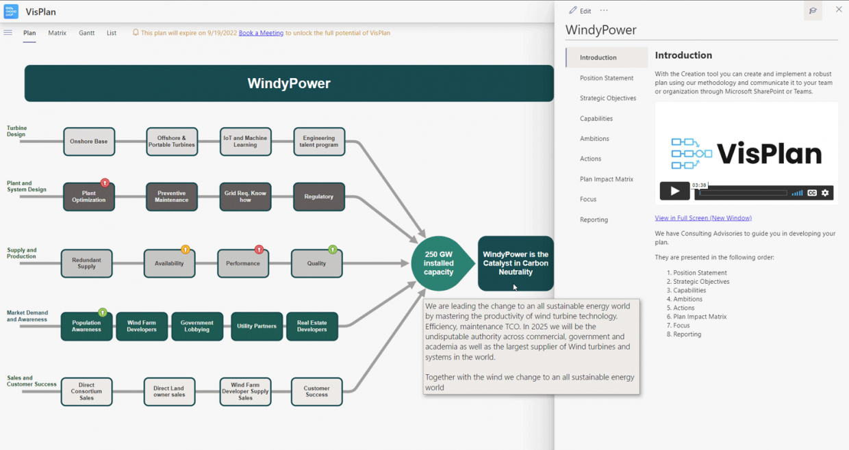 The VisPlan Method - VisPlan