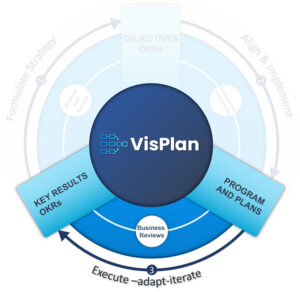VisPlan - Visual Plans for Better Outcomes
