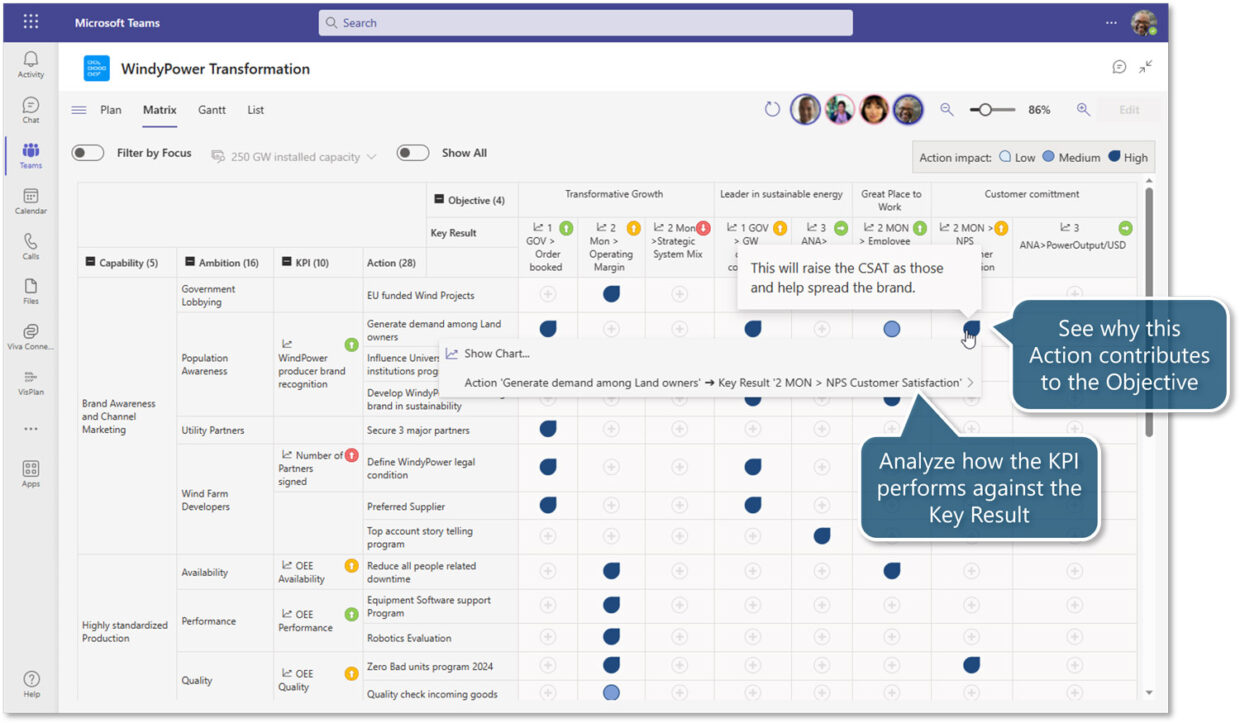 VisPlan - Visual Plans for Better Outcomes