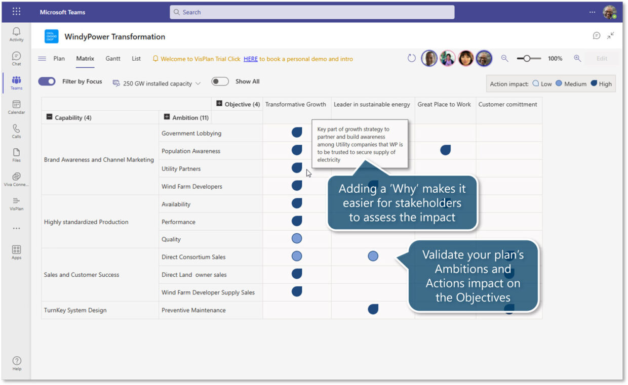 VisPlan - Visual Plans for Better Outcomes