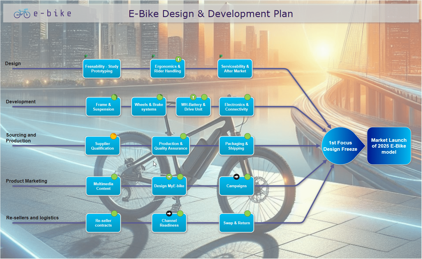 14 February 2024 – Exciting Updates: Introducing the E-bike Sample Plan ... 14 February 2024 – Exciting Updates: Introducing the E-bike Sample Plan ...