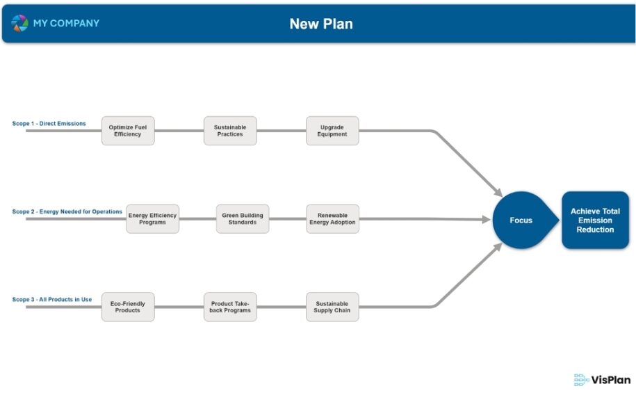 How to create a visual business plan in 20 seconds - VisPlan