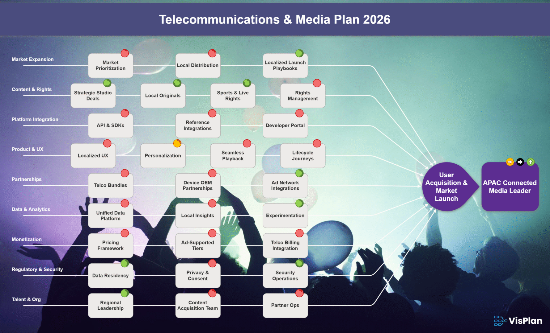 VisPlan - Visual Plans for Better Outcomes
