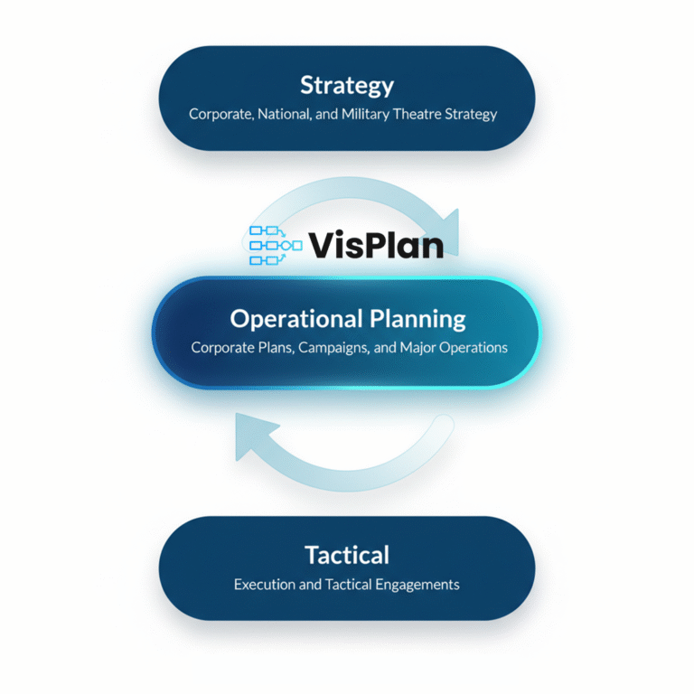 VisPlan - Visual Plans for Better Outcomes