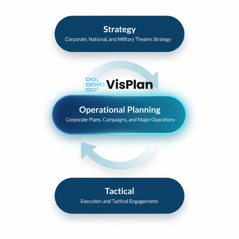 VisPlan - Visual Plans for Better Outcomes